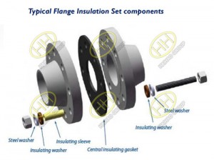 Introduction of flange insulation gaskets and insulation kits | Hebei ...