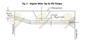 ASME B16.36-2015 Standard Specification For Orifice Flanges | Hebei ...